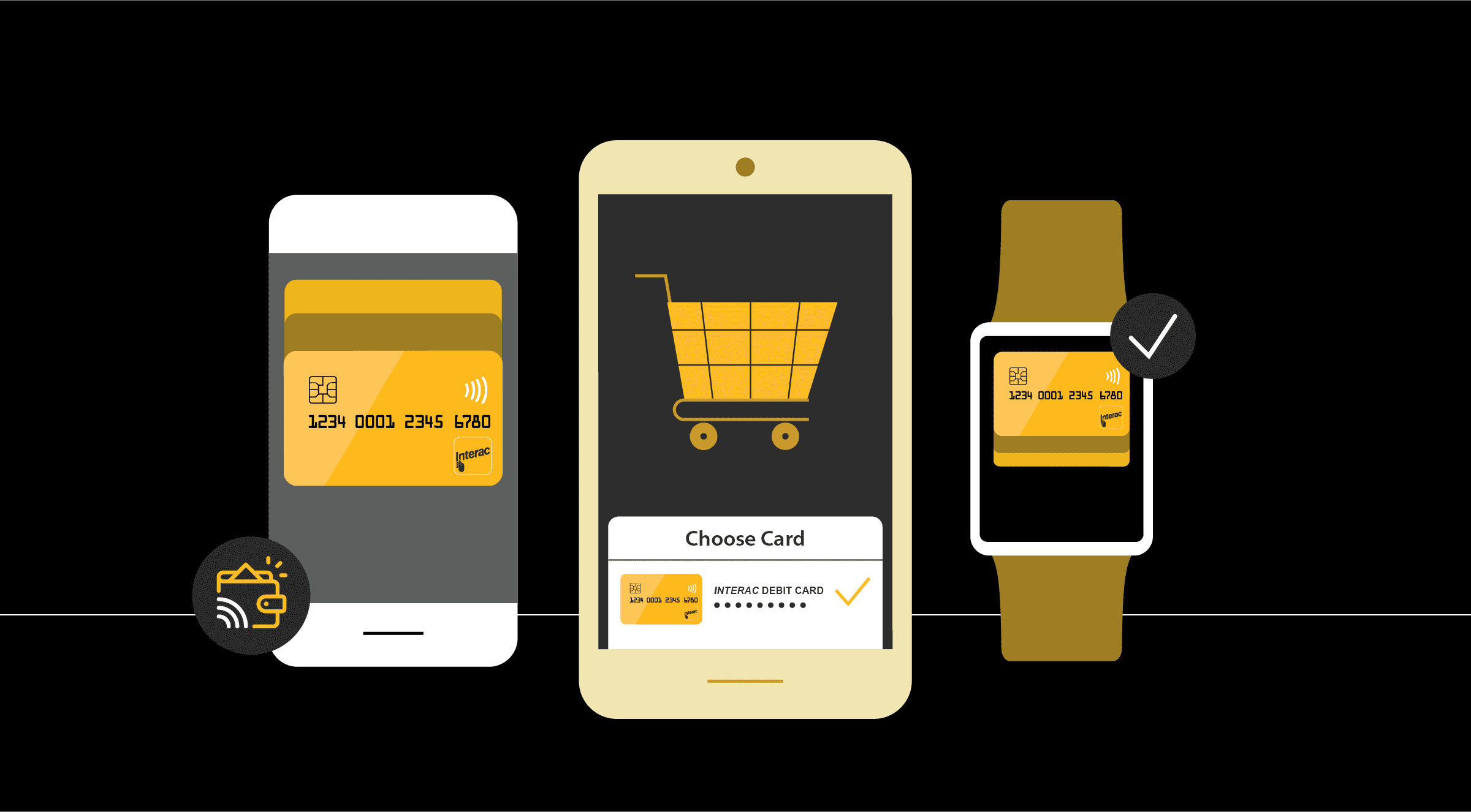 Digital Wallets: 5 Reasons Businesses Should Pay Attention