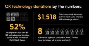 Modernizing Charity Payment Processing with INTERAC e-Transfer