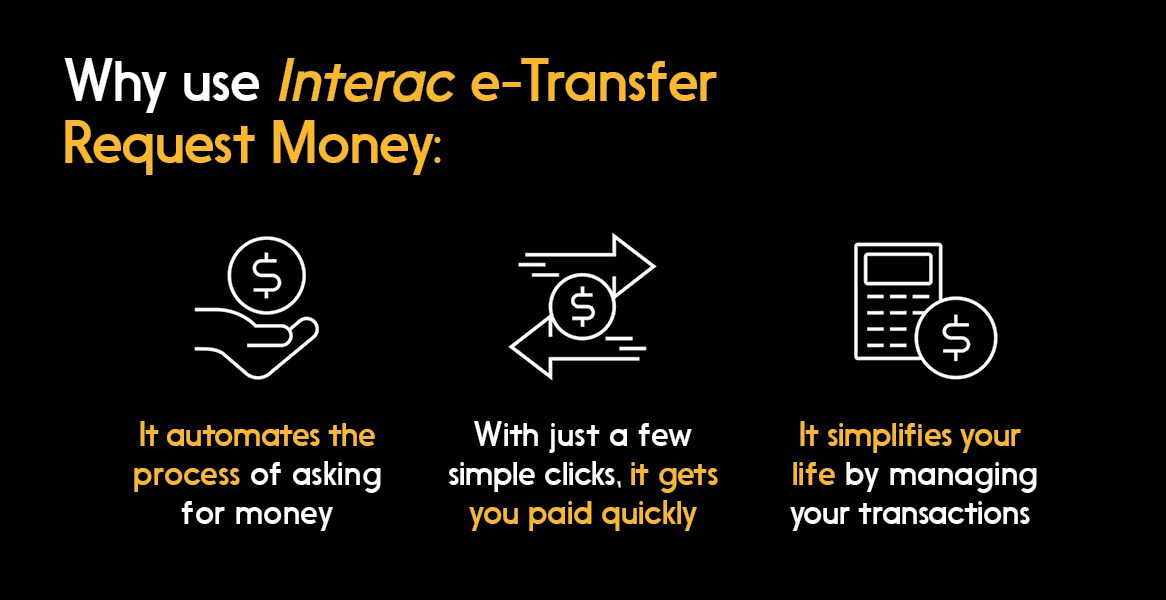 Request money and get faster payments with INTERAC e-Transfer