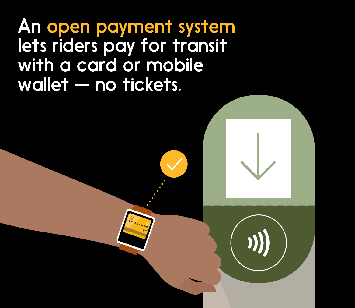 INTERAC Debit + Transit | Open payments on the UP Express