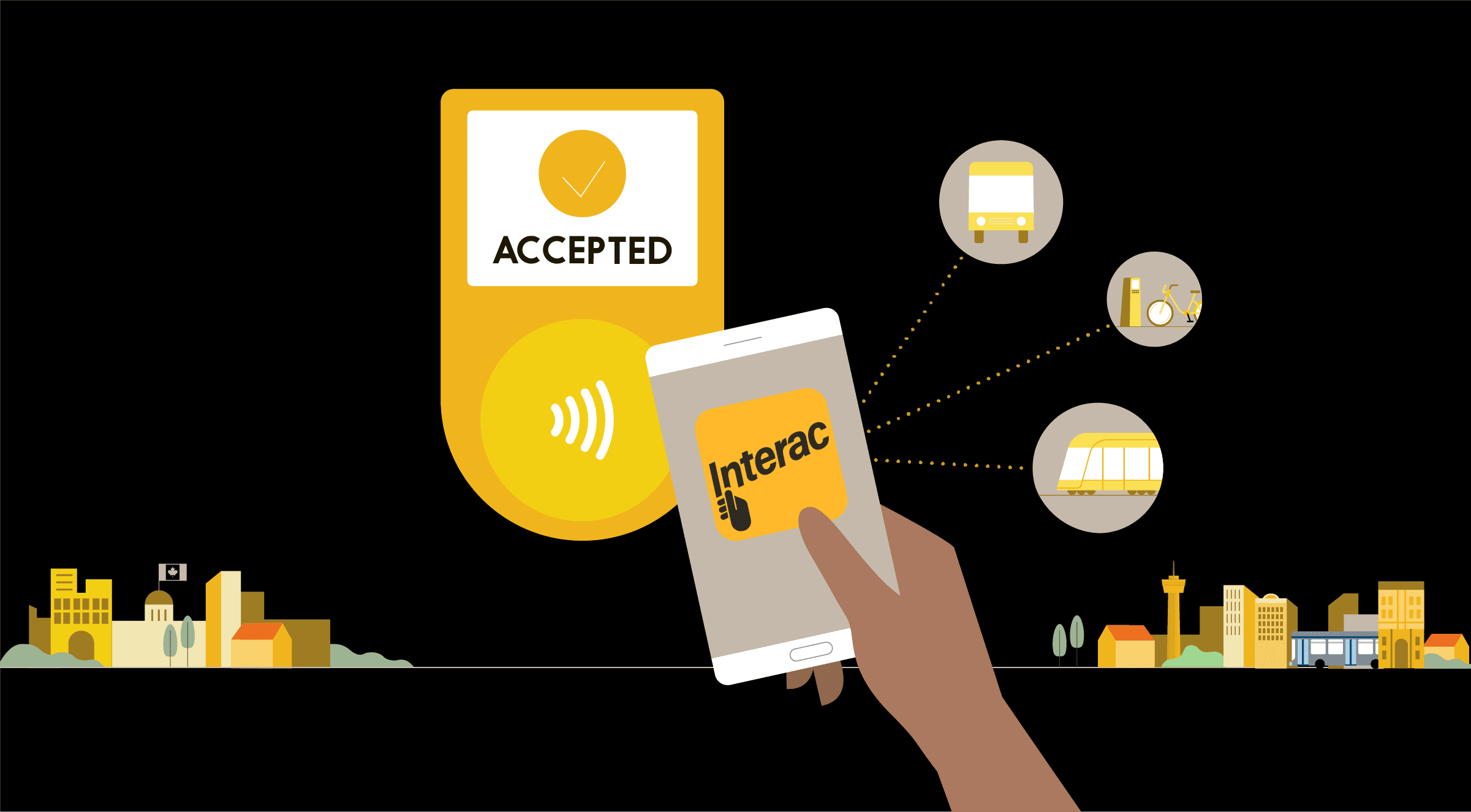 Contactless & Open Transit Payments with Interac Debit