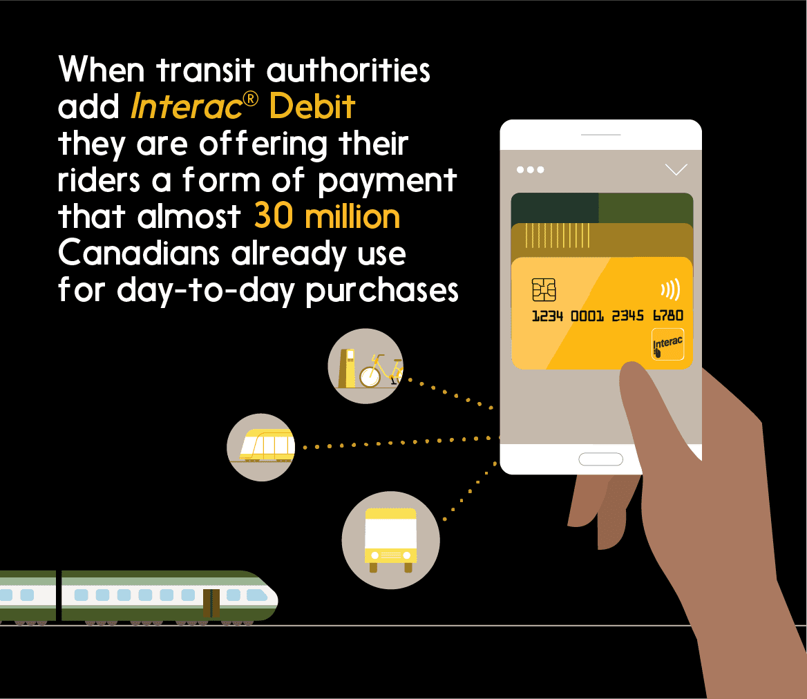 Contactless & Open Transit Payments with Interac Debit