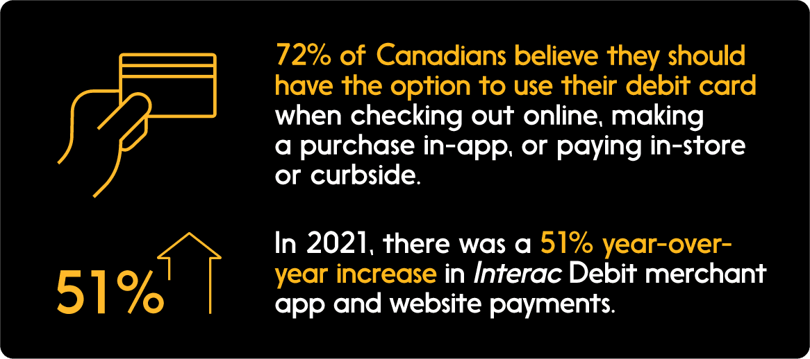 Navigating the ‘Big Shift’ in Canadian consumer payment choices - Interac