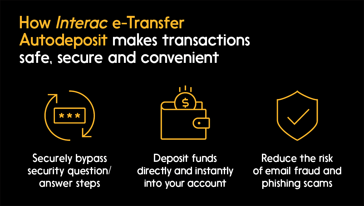 Safely receive money with Interac e-Transfer Autodeposit