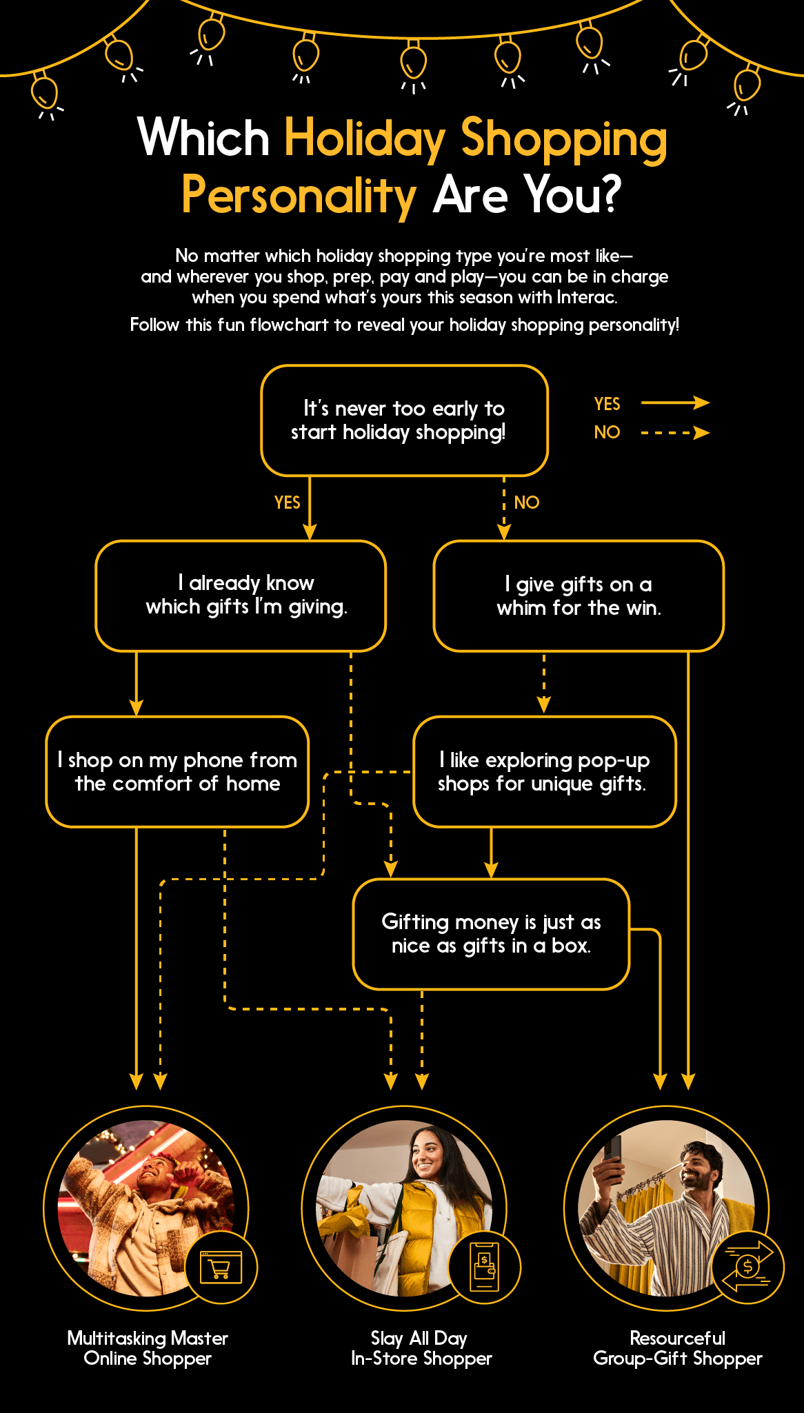 Interac on how to be in charge while shopping this holiday