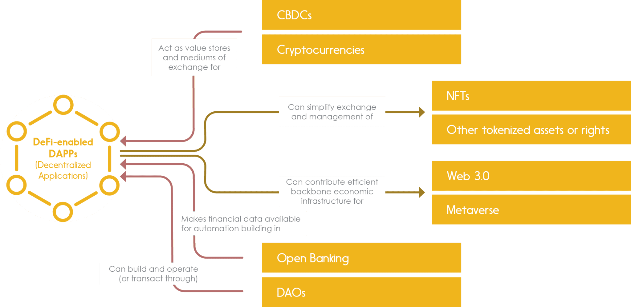 DeFi’s Tough 2022: What Went Wrong, Why, And Is There A Future? - Interac