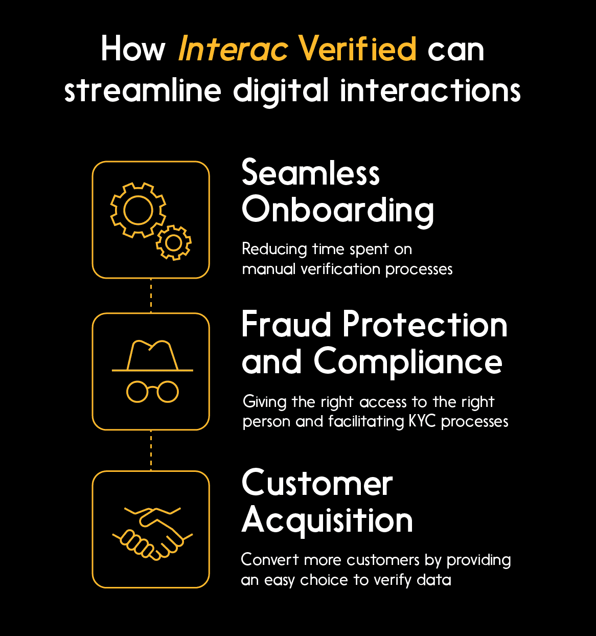 Interac Verified | The Network Effect
