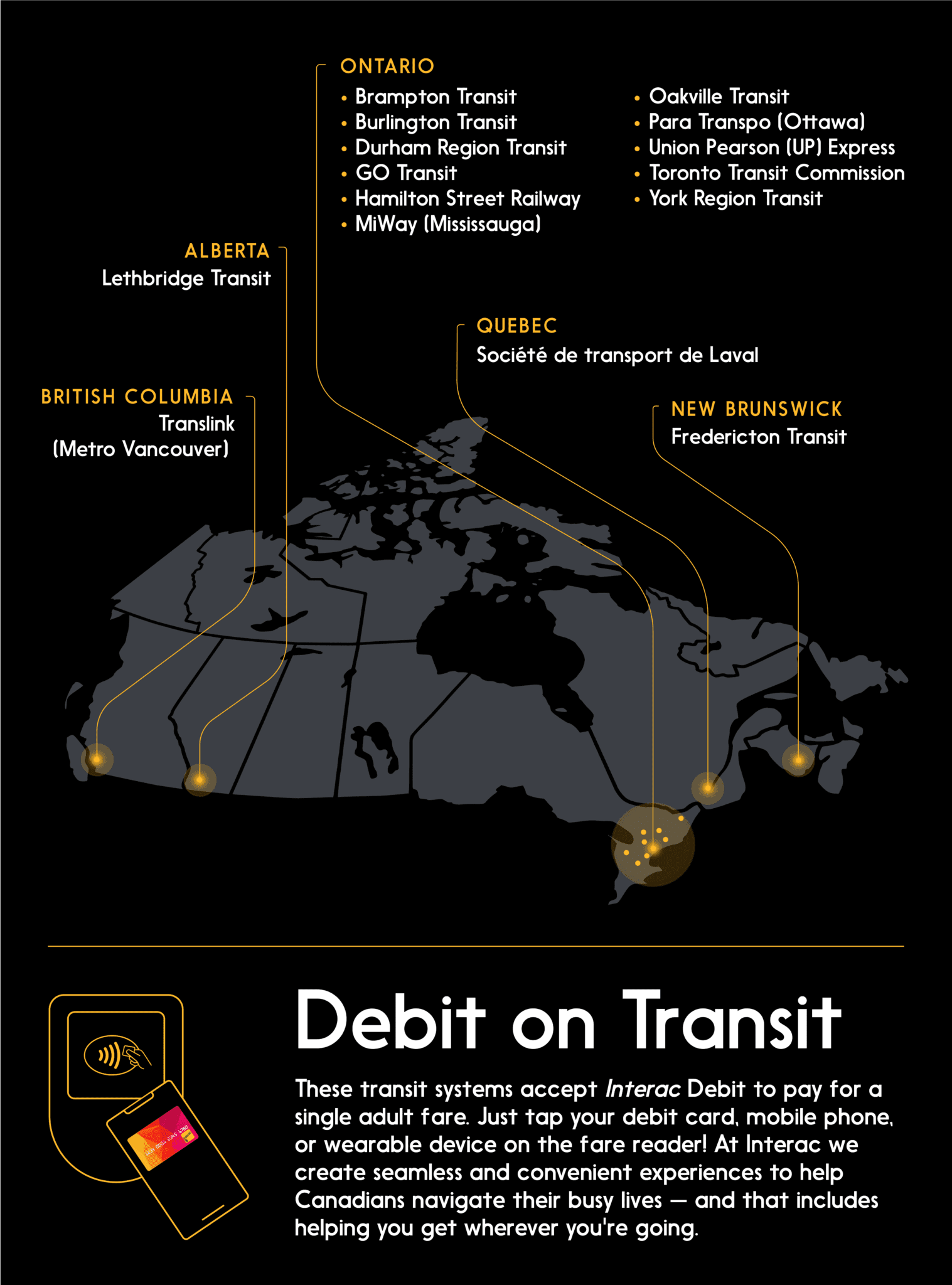 Using Interac Debit to Pay for Transit