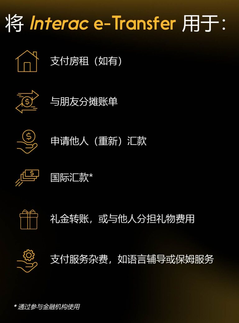 加拿大 Interac 新手指南