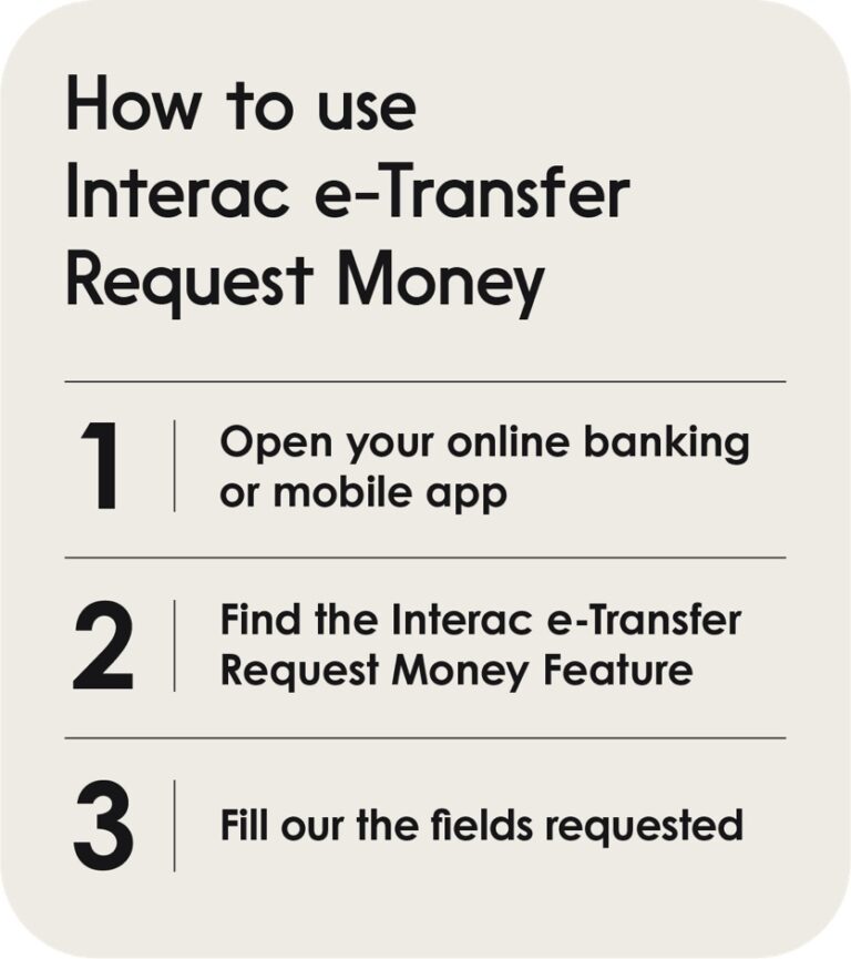 Request money and get faster payments with Interac e-Transfer