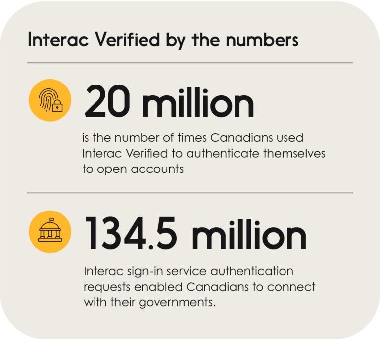 Interac Debit, Interac e-Transfer and Interac Verified by the Numbers