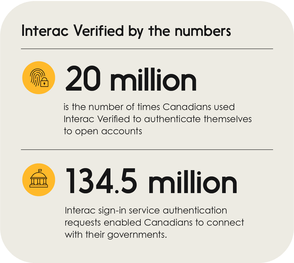 Interac Debit, Interac e-Transfer and Interac Verified by the Numbers